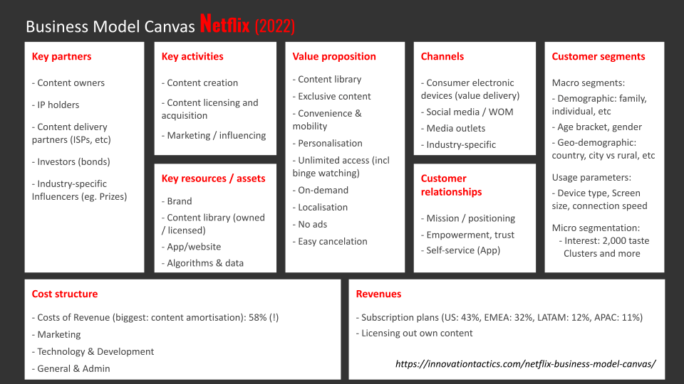 Business Model Canvas: How It's Used in Marketing