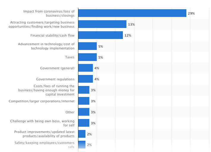 What Is the SME and SMB Market Segment?