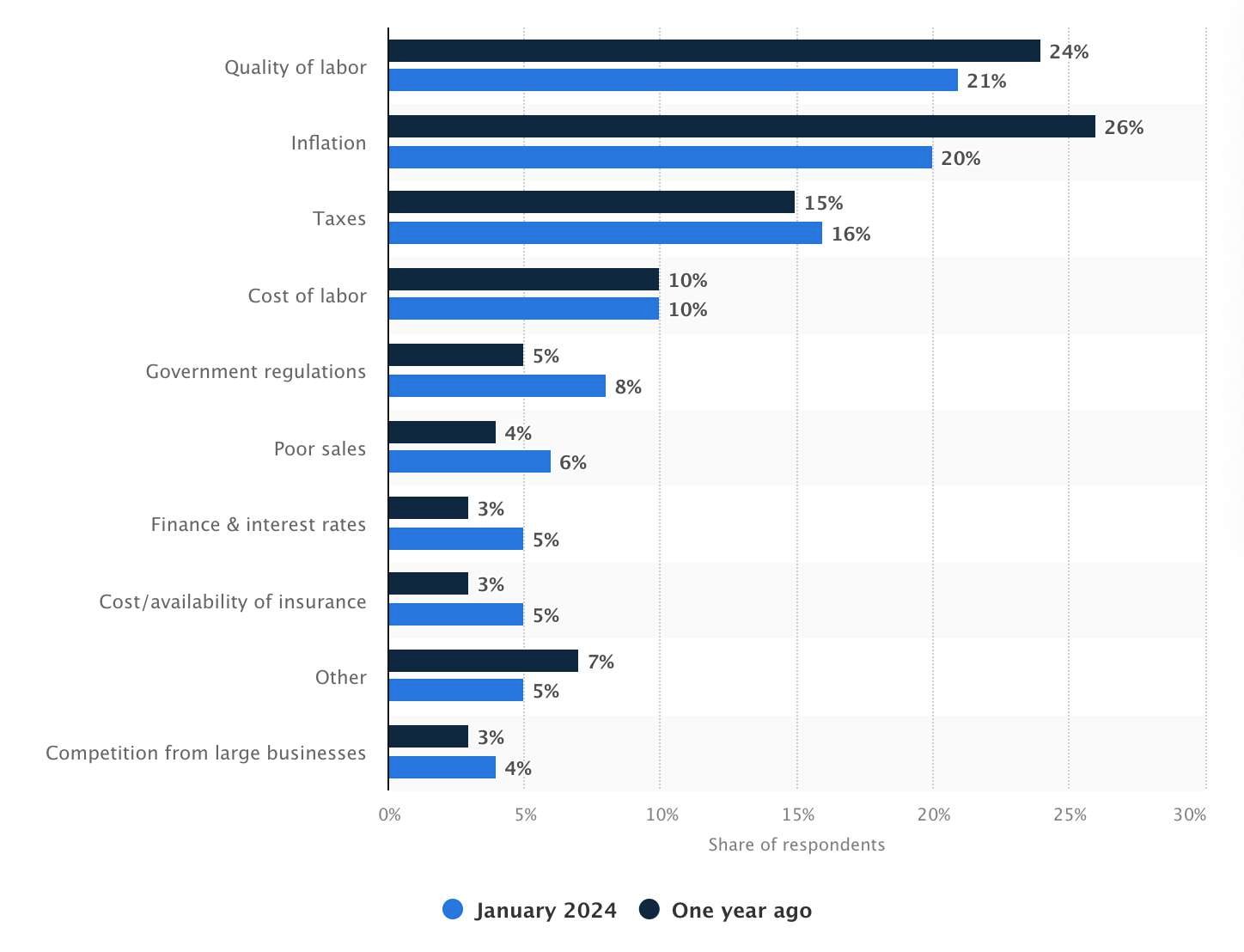 What Is the SME and SMB Market Segment?