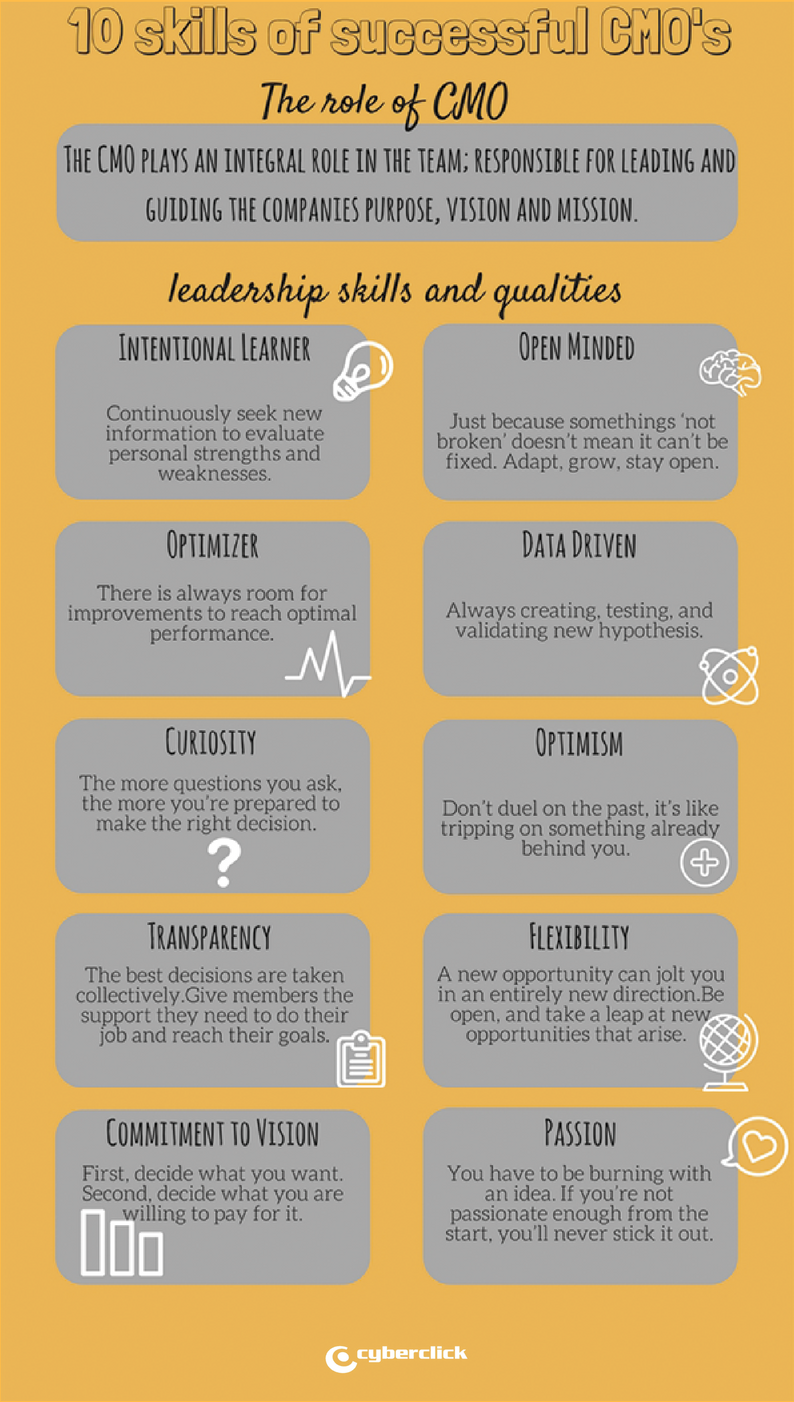 10 Skills Of A Successful CMO