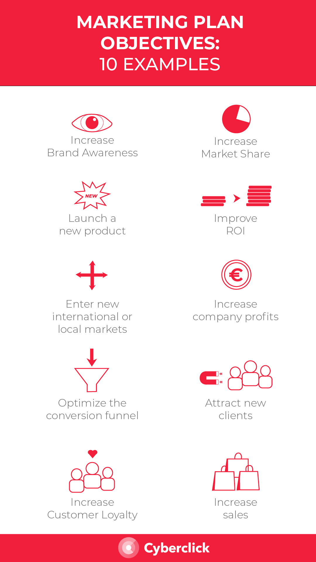 10 Examples of Marketing Objectives