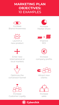 10 Examples of Marketing Objectives
