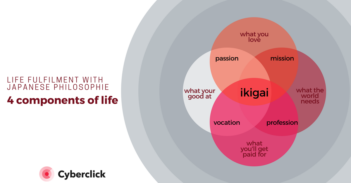 Ikigai: 4 Questions to Begin the Japanese Philosophy on Life Fulfillment