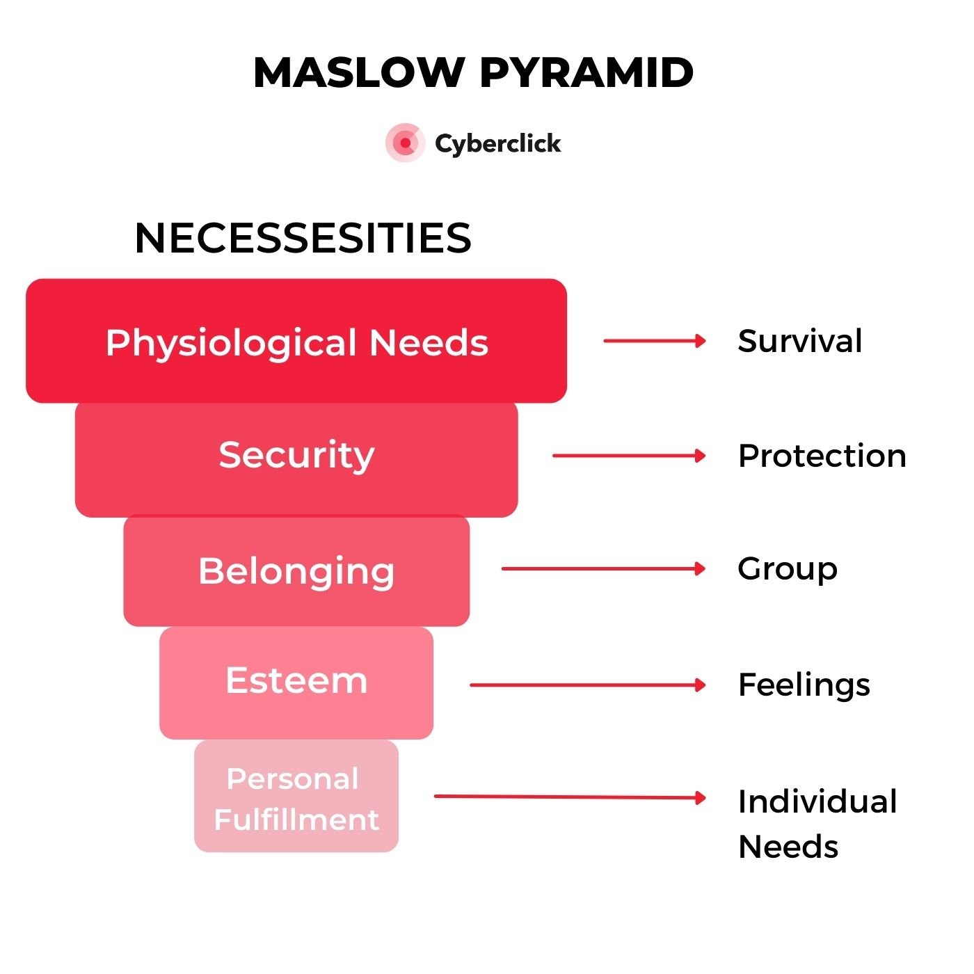 Consumer Needs: Types and How to Define Them