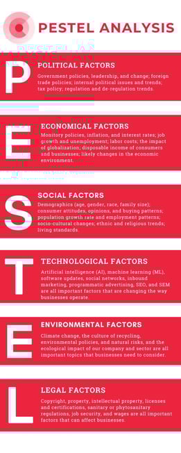 The Ultimate Guide to PESTEL Analysis