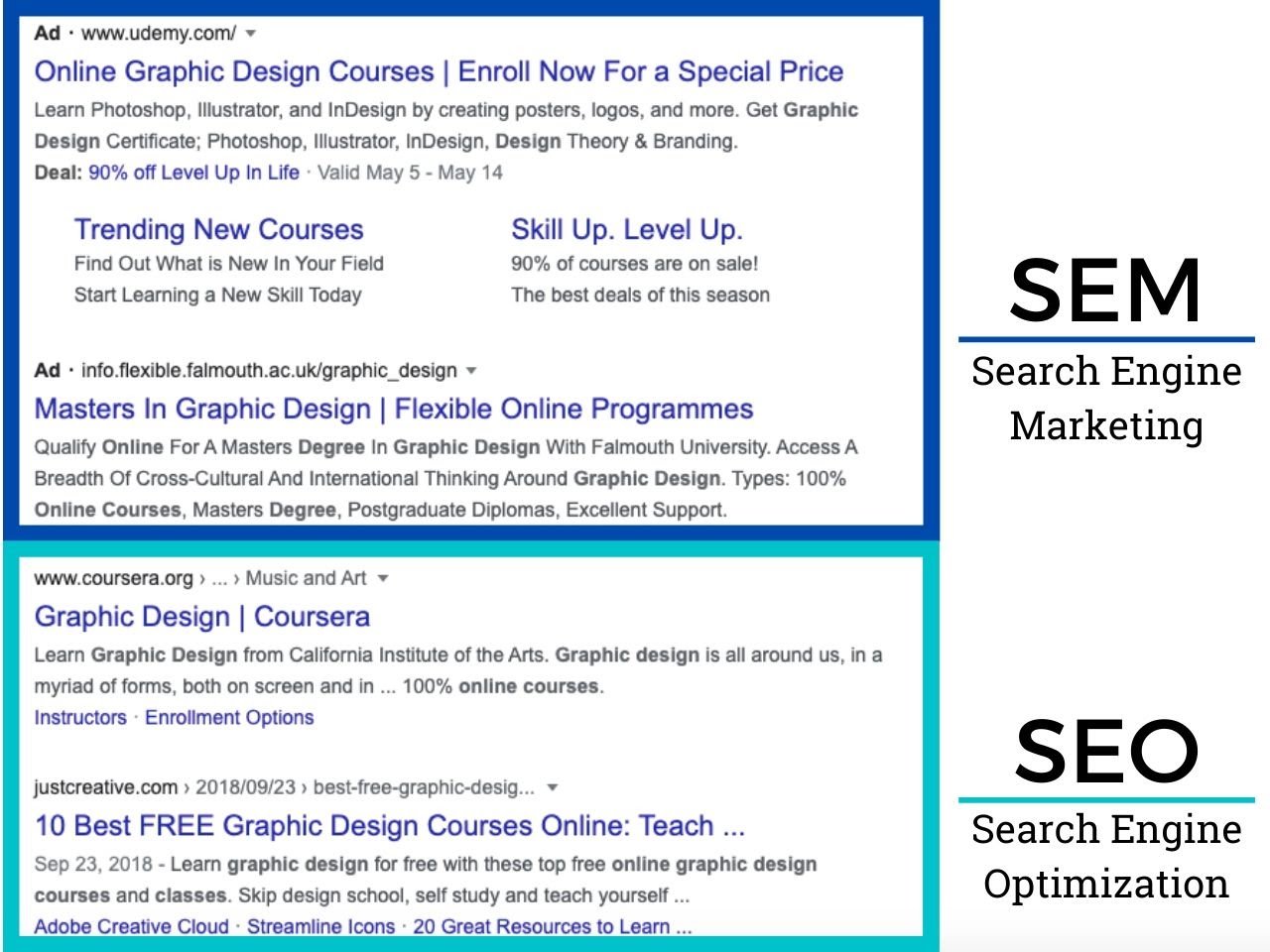 What Is SEO? Definition, Advantages, and Examples
