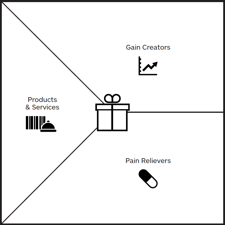 Get Keep Grow: How to Apply The Get Keep Grow Funnel