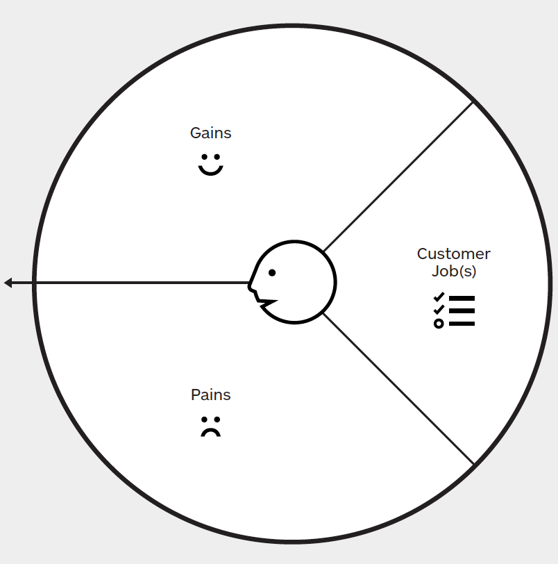 Get Keep Grow: How to Apply The Get Keep Grow Funnel