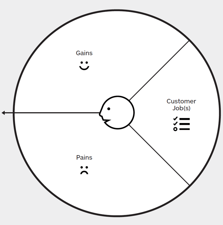 Get Keep Grow: How to Apply The Get Keep Grow Funnel