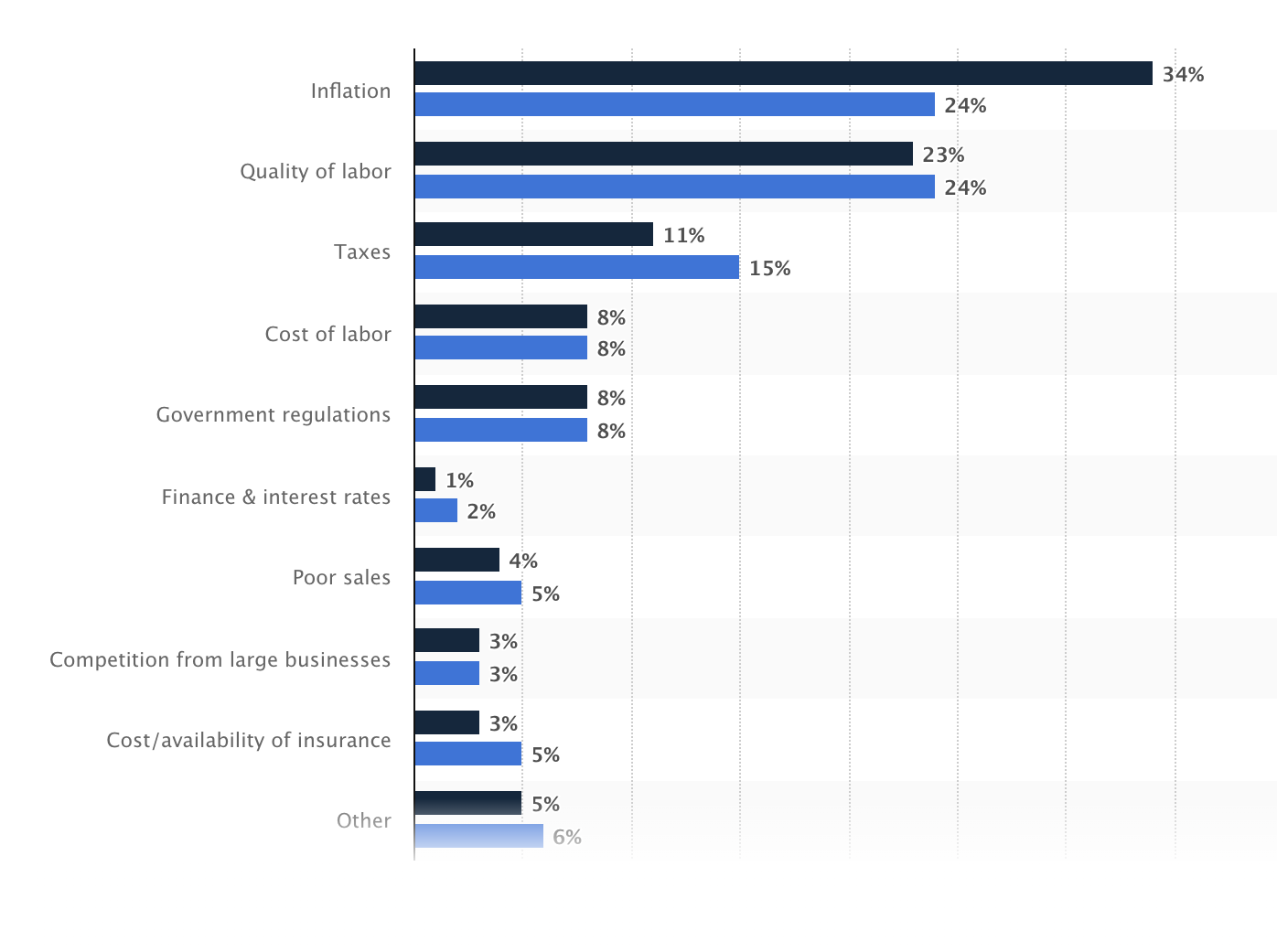 What Is the SME and SMB Market Segment?