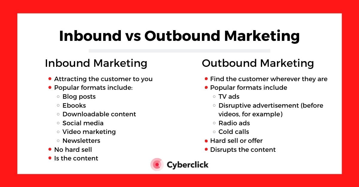 Inbound vs Outbound Marketing
