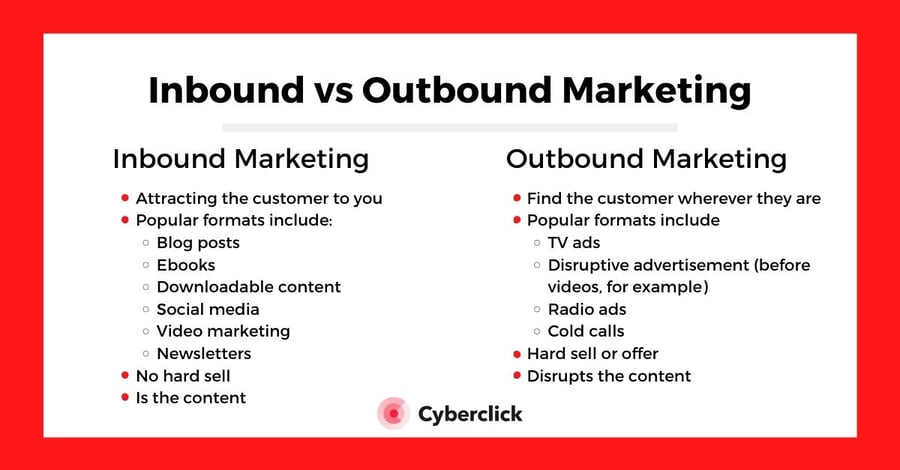 Inbound vs. Outbound Marketing