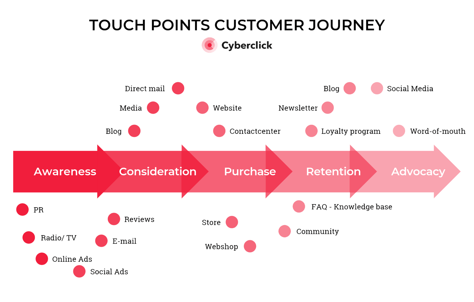 Dark Social & The Future of Privacy-First Marketing