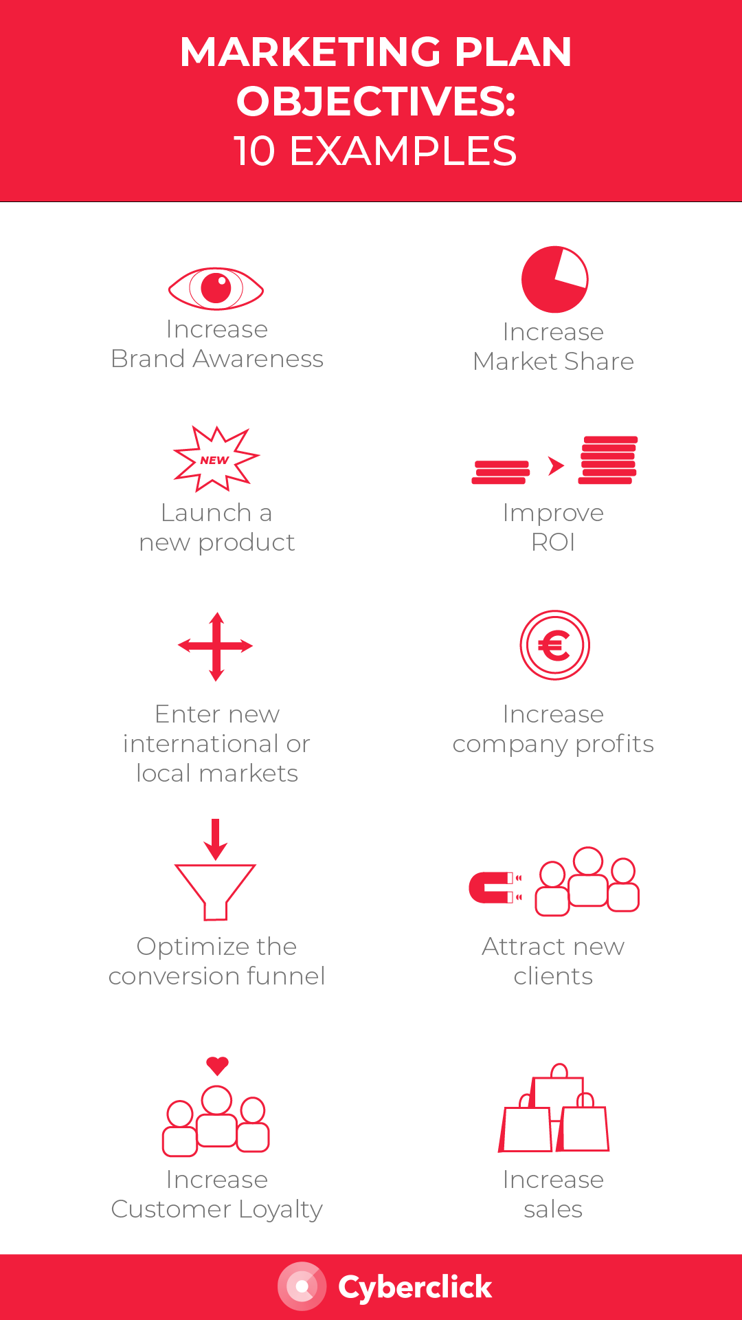 10 Examples of Marketing Objectives