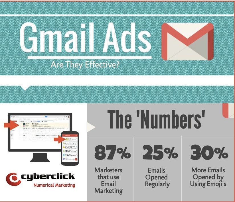 How Gmail Can Help you Reach your Marketing Objectives